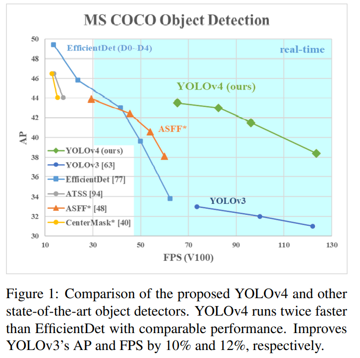 ai-study-paper/11. YOLOv4.md at main · boostcamp-ai-tech-3-cv04/ai-study-paper · GitHub