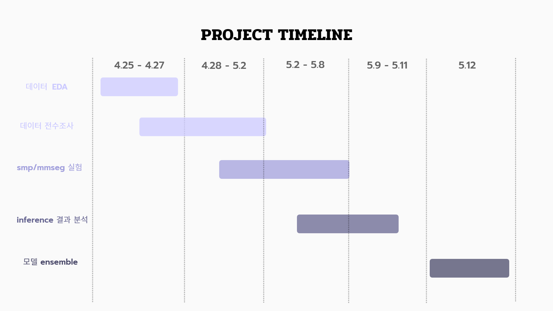GitHub - boostcampaitech3/level2-semantic-segmentation-level2-cv-08: level2-semantic ...