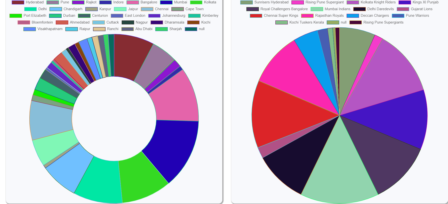 GitHub - shivsubh/ipl-statistics