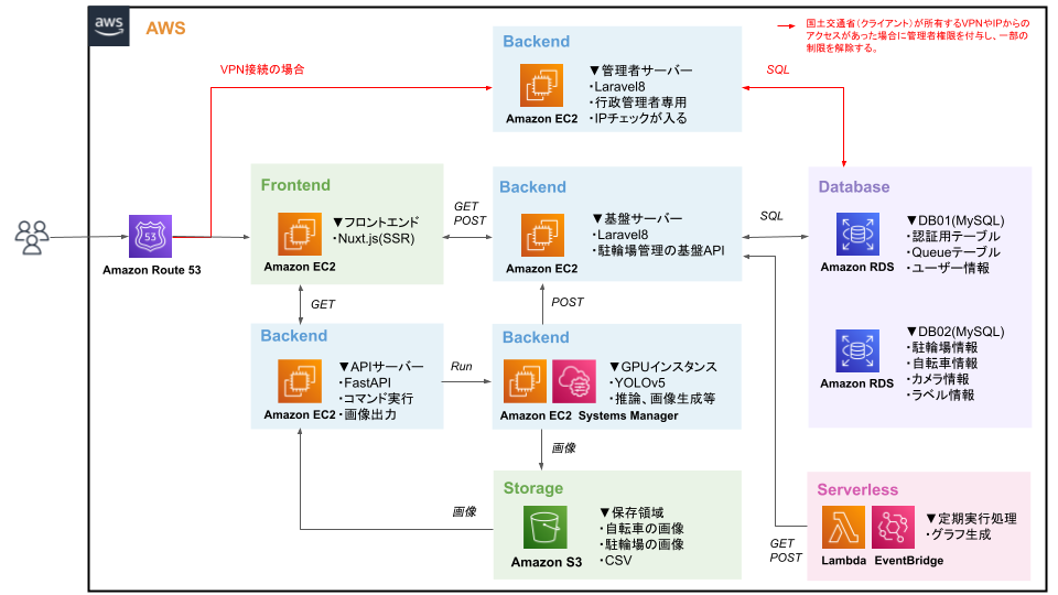 ProjectD-team14 · GitHub