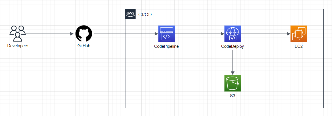 Upa-community · GitHub