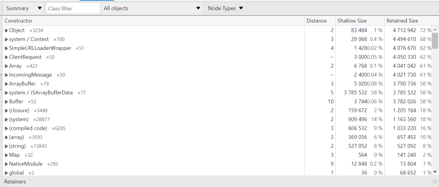 [Bug]: ClientRequest created by net.request is not destroyed if ...