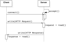 GitHub - aliazam1291/TCP-Server-Client-implementation-in-C