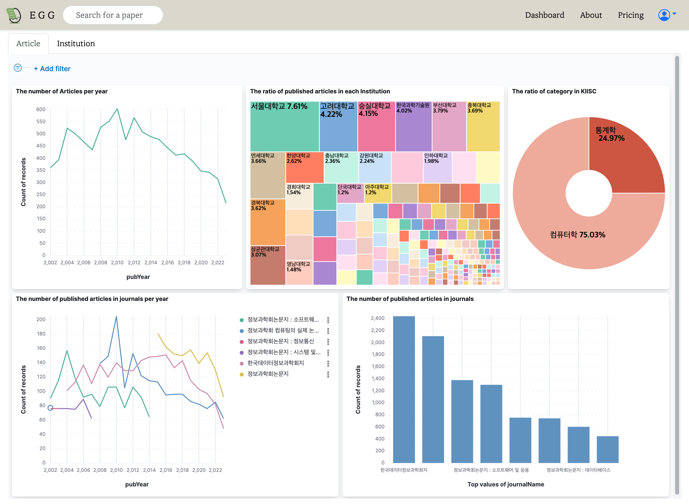 GitHub - minkim7704/EGG_Integrated