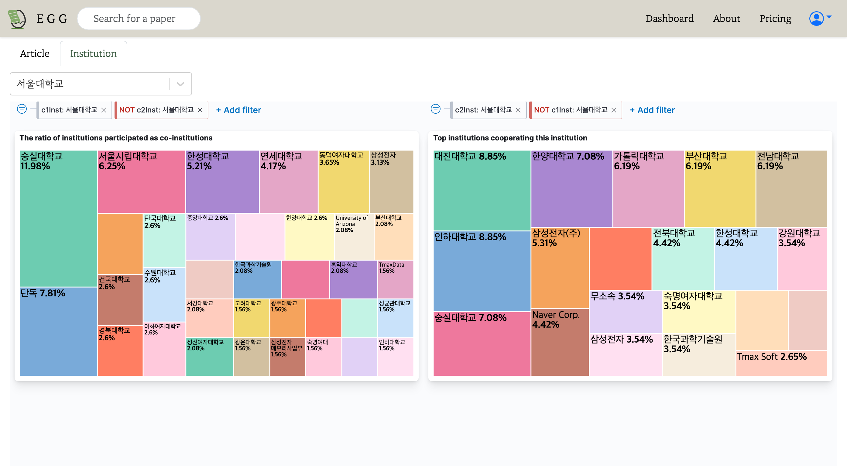 GitHub - minkim7704/EGG_Integrated