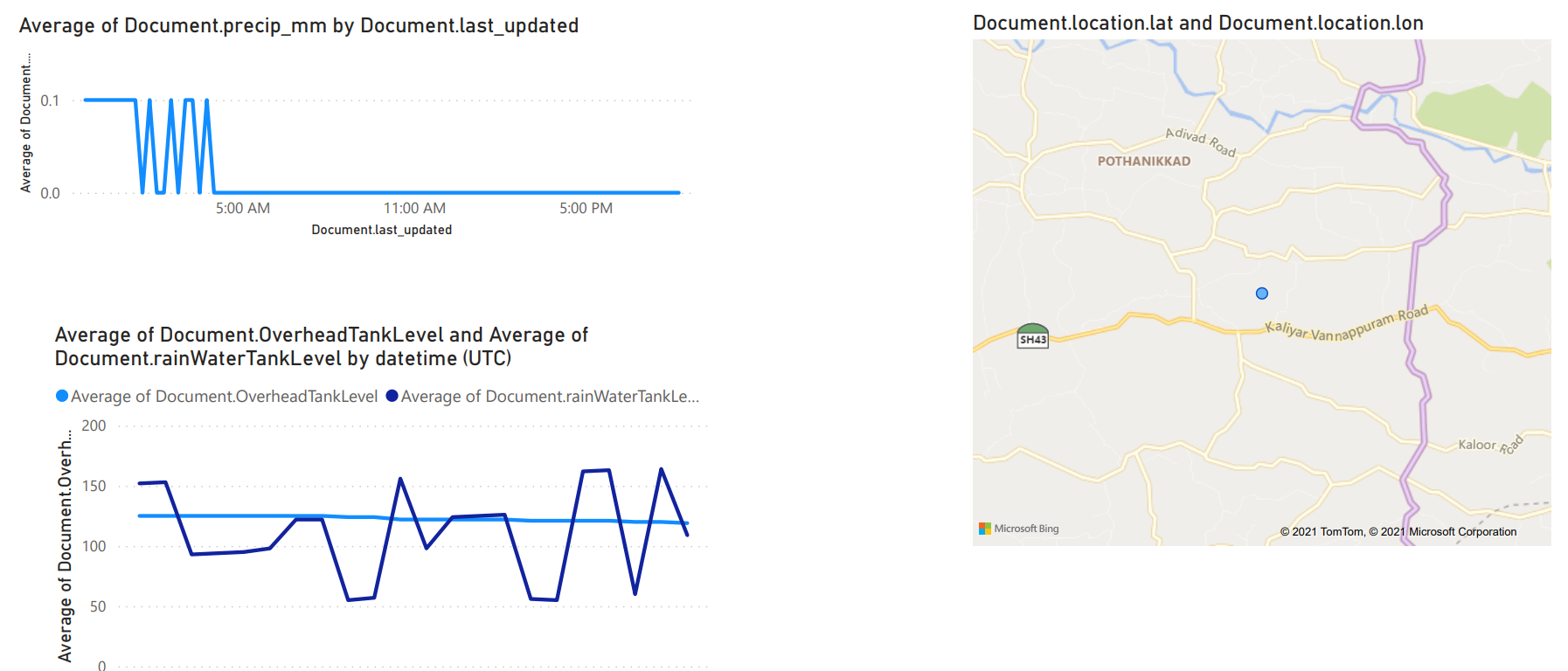 GitHub - athina-rm/iotImplementationCloud