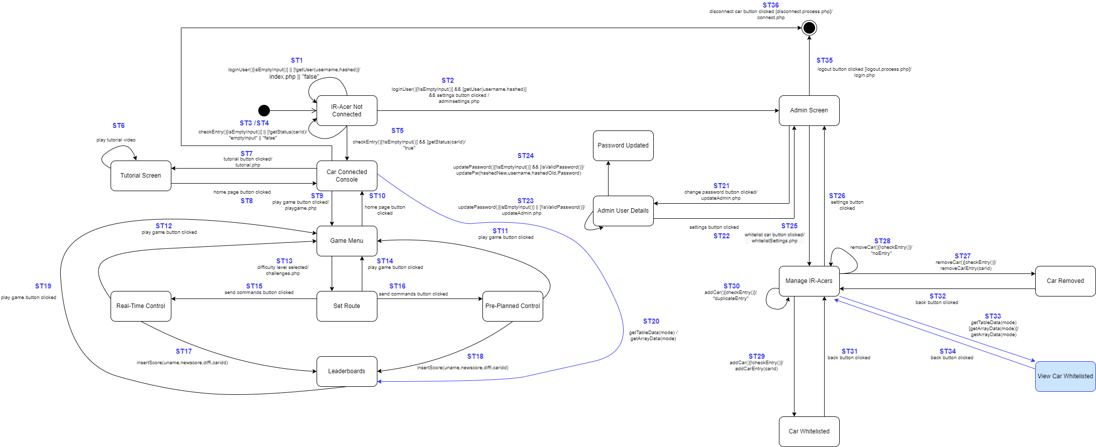 GitHub - hakimrazalee/ICT2x01-p4-9: ICT2x01-p4-9 Software Engineering Repository