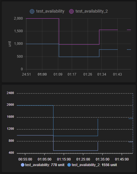 Processing of 'unavailable' values: displaying gaps · Issue #236 · RomRider/apexcharts-card · GitHub
