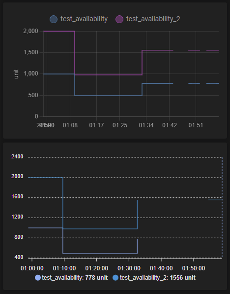 Processing of 'unavailable' values: displaying gaps · Issue #236 · RomRider/apexcharts-card · GitHub