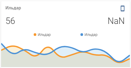 Secondary axis state shows NaN · Issue #666 · kalkih/mini-graph-card ...