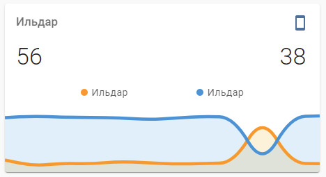 Secondary axis state shows NaN · Issue #666 · kalkih/mini-graph-card · GitHub