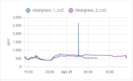 history-graph (for sensors with UoM) doesn't show a friendly_name if ...