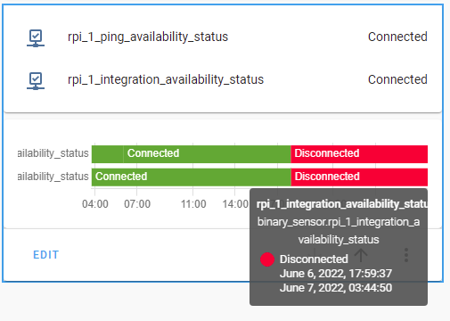 history-graph: wrong graph, wrong current value · Issue #73154 · home-assistant/core · GitHub