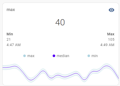 [bug] min/max/avg values are wrong for the graph start (before first point) · Issue #869 ...