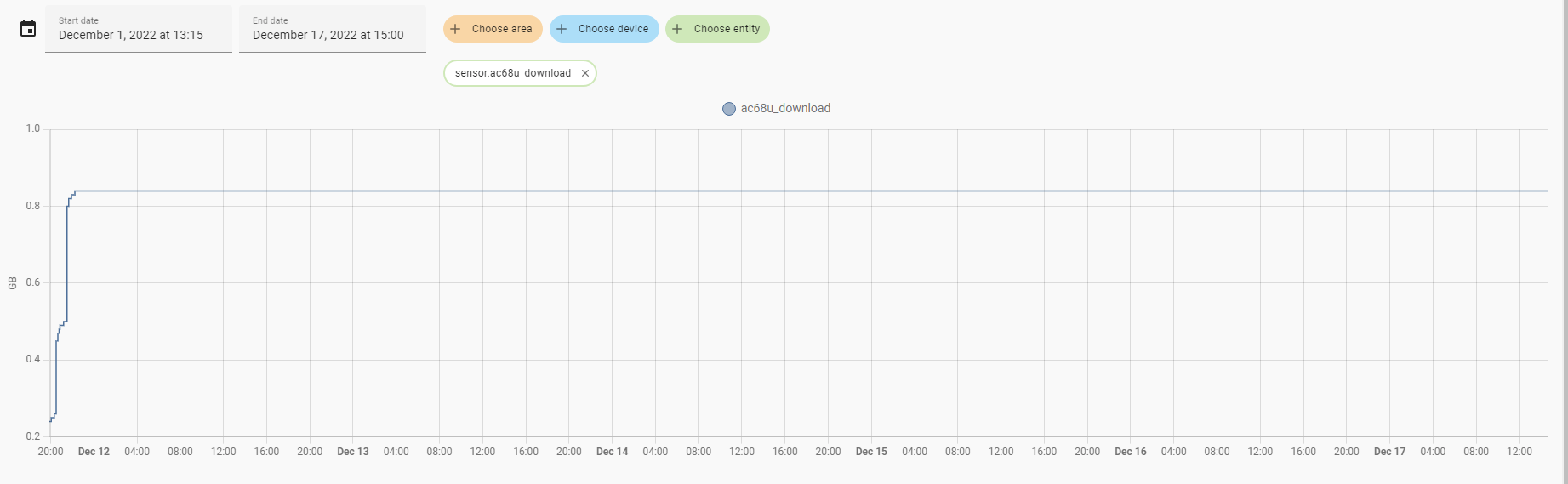 Statistics graph card: wrong graph for a disabled entity · Issue #14809 · home-assistant ...