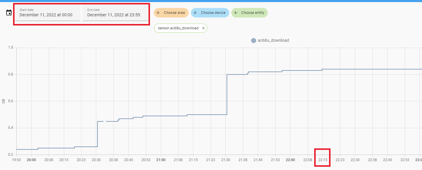 Statistics graph card: wrong graph for a disabled entity · Issue #14809 · home-assistant ...