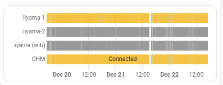 History should honor `binary_sensor` device class for human readable ...