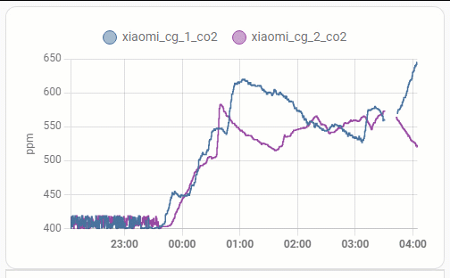 History-chart tooltip: Recent changes made navigating multiple signals ...