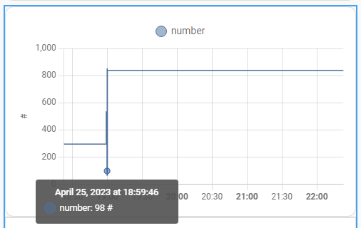 History Graph Impossible To Select Some Points To View A Tooltip · Issue 16306 · Home 