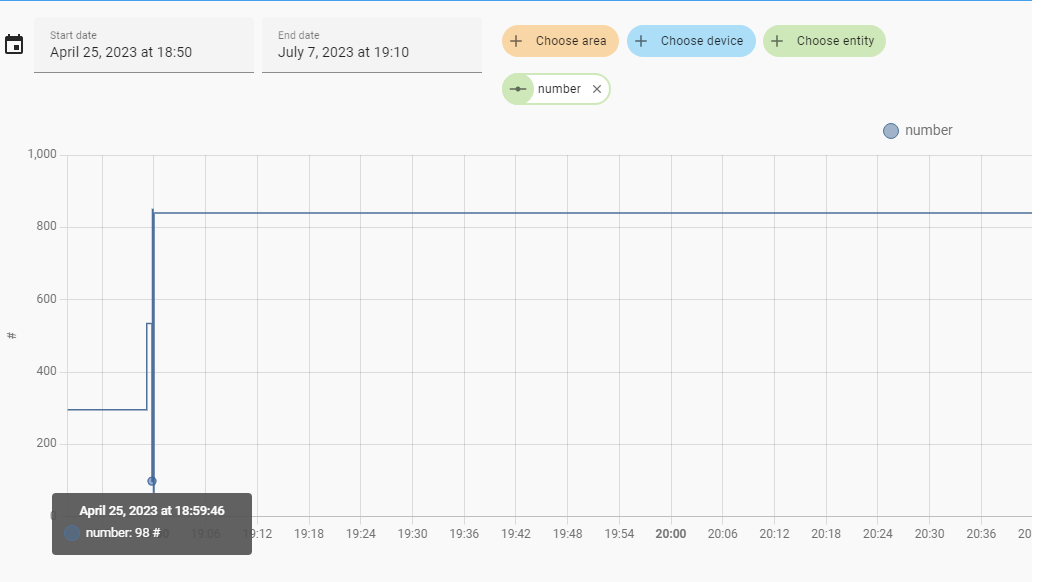 History-graph: impossible to select some points to view a tooltip ...