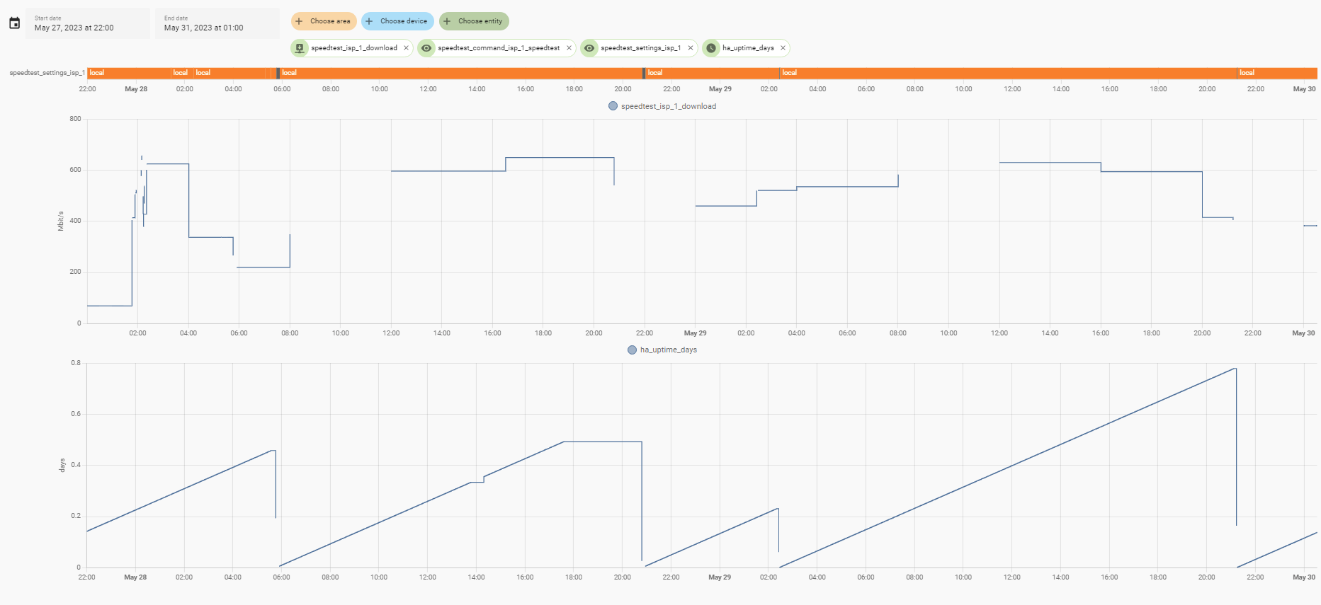History: graphs have X-axis with different starting point · Issue #16660 · home-assistant ...