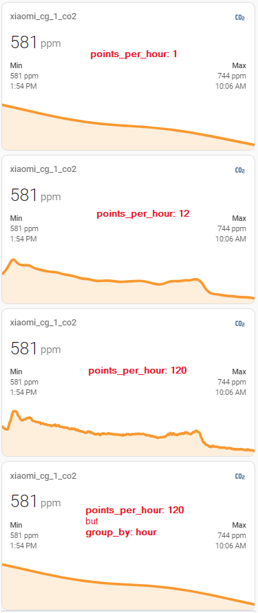 Extrema does not work with aggregated chart · Issue #911 · kalkih/mini ...