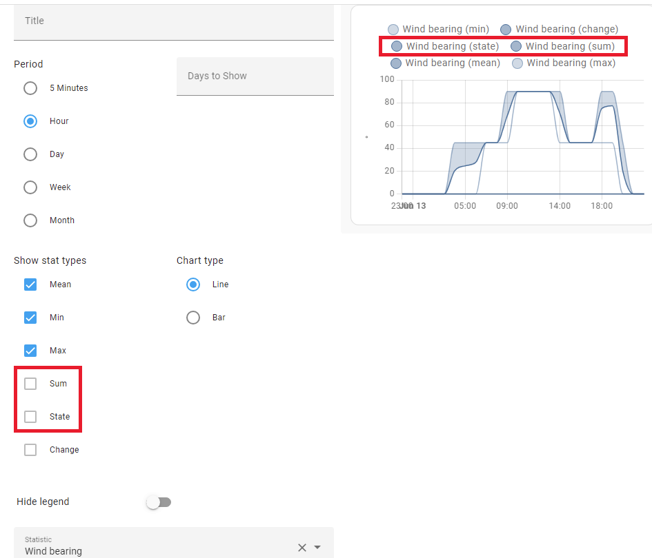 statistics-graph: "sum" & "state" are added to graph, but these options are not selected · Issue ...
