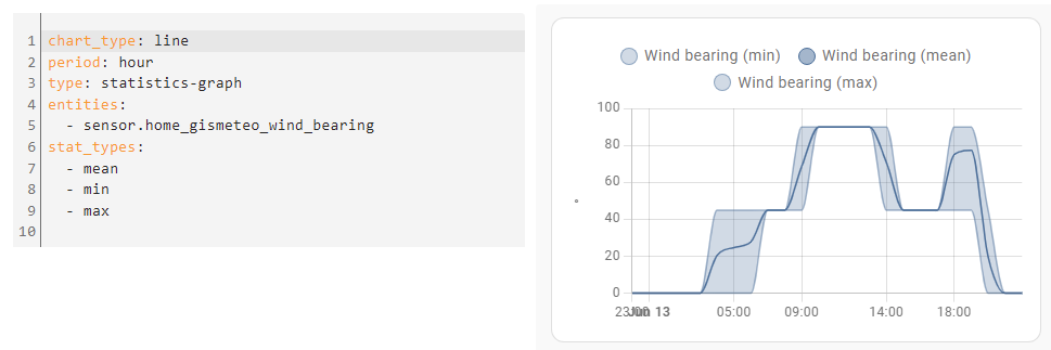 statistics-graph: "sum" & "state" are added to graph, but these options are not selected · Issue ...
