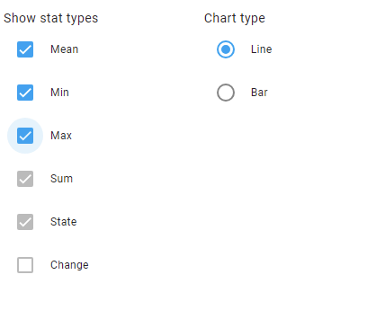 statistics-graph: "sum" & "state" are added to graph, but these options are not selected · Issue ...