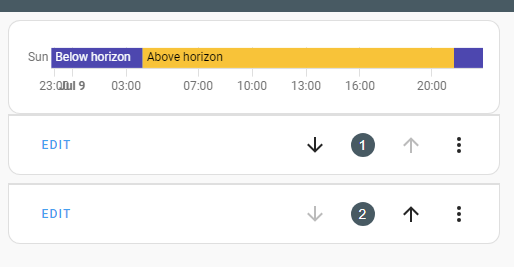 card may not be displayed in a dashboard edit mode · Issue #984 ...