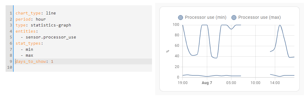 Statistics graph card: nice & useful "fill" is not displayed when "mean" is not displayed ...