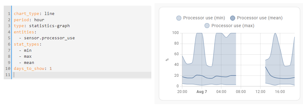 Statistics graph card: nice & useful "fill" is not displayed when "mean" is not displayed ...