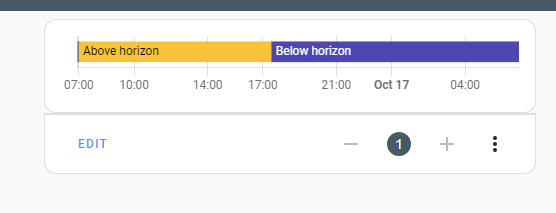 history-graph: inconsistency with font-weight · Issue #18262 · home ...