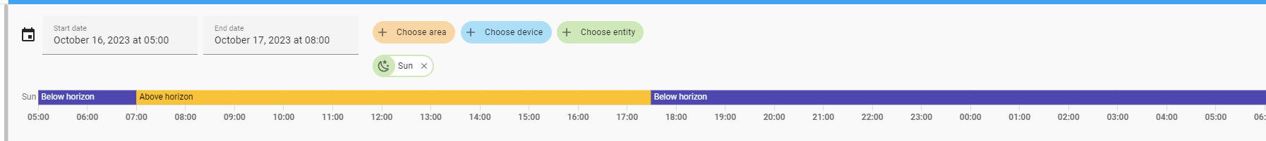 history-graph: inconsistency with font-weight · Issue #18262 · home ...