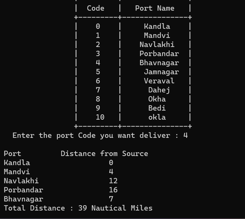GitHub - NIKHIL2904/SHIPMENT-PROJECT: 4TH SEMESTER PROJECT
