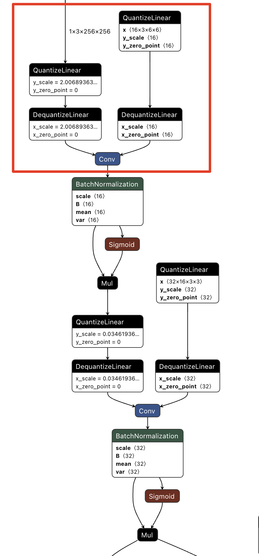 Explicit Int8 Is Slower Than Fp16 · Issue 3197 · Nvidia Tensorrt · Github