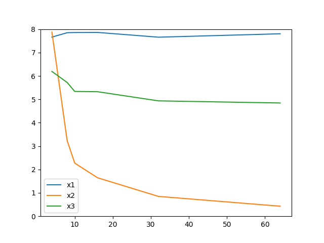Morris returns mu_star=0 for Ishigami function · Issue #312 · SALib/SALib · GitHub