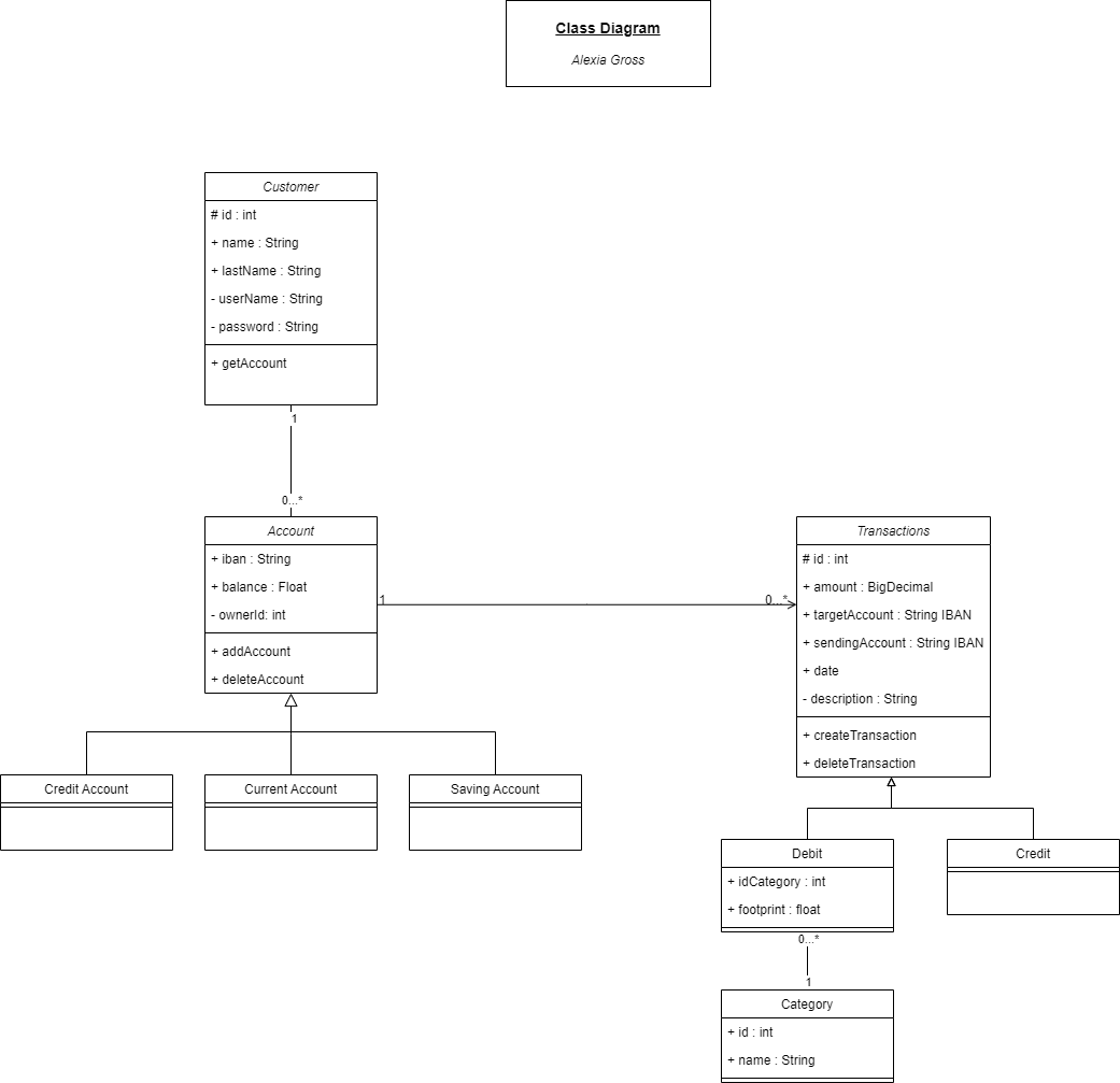 GitHub - Alexia-GROSS/Banking_Application