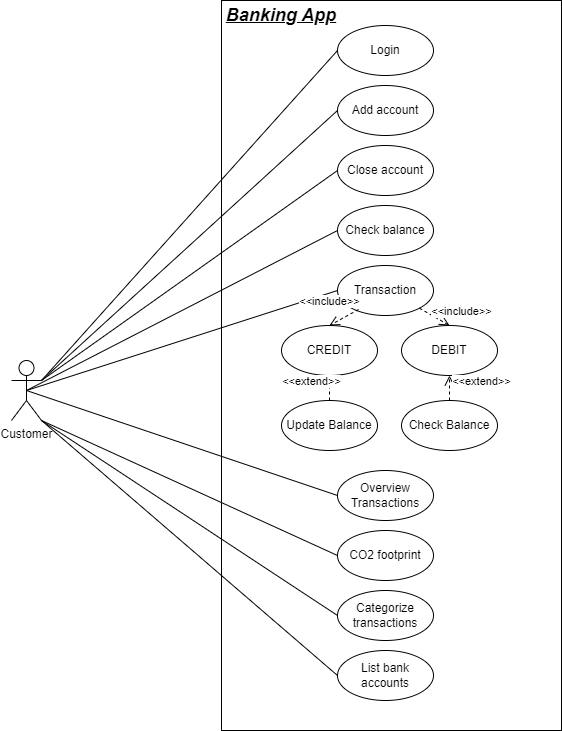 GitHub - Alexia-GROSS/Banking_Application