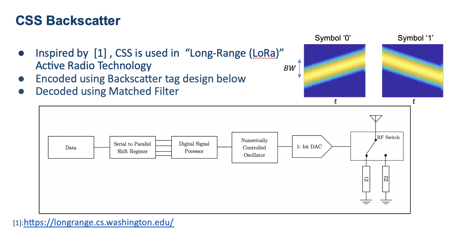 GitHub - kyeongminyu97/Backscatter-Communication: MEng Research Project ...