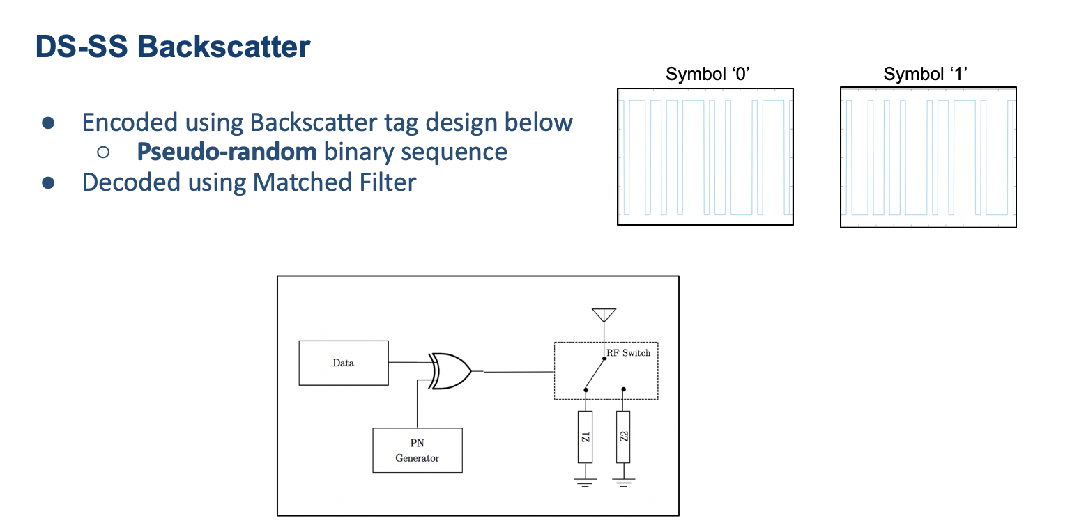GitHub - kyeongminyu97/Backscatter-Communication: MEng Research Project ...