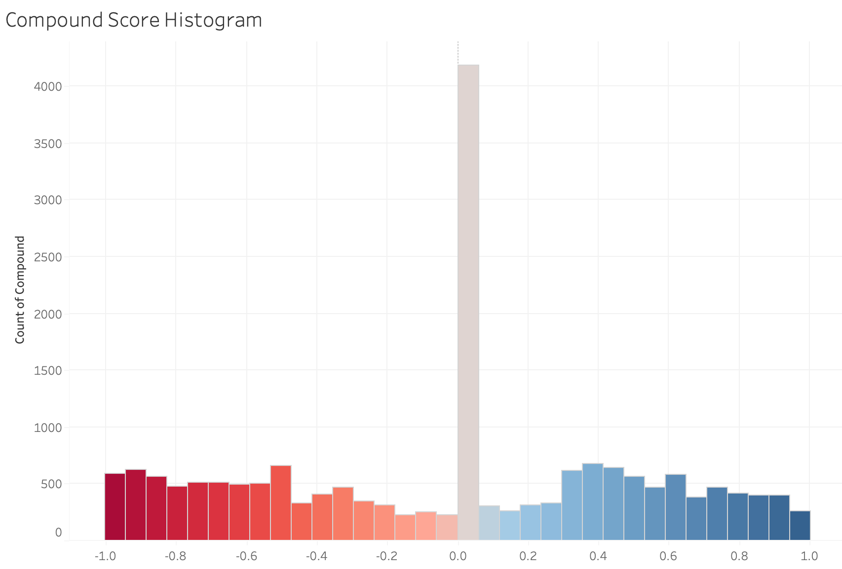 GitHub - kyeongminyu97/Youtube-Comment-Sentiment-Analysis