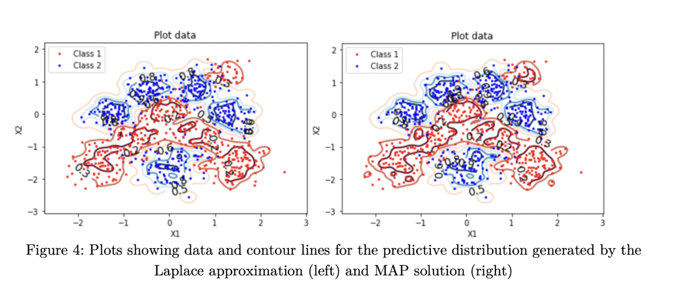 GitHub - kyeongminyu97/Bayesian-Binary-Classifier