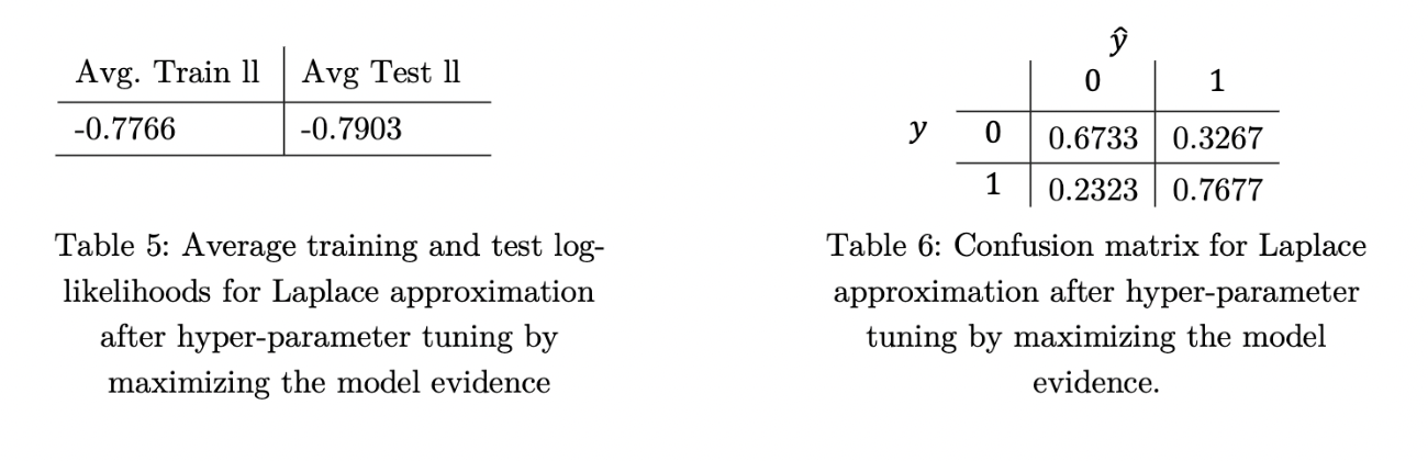 GitHub - kyeongminyu97/Bayesian-Binary-Classifier