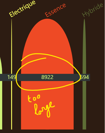 Text background color · Issue #831 · microsoft/charticulator · GitHub