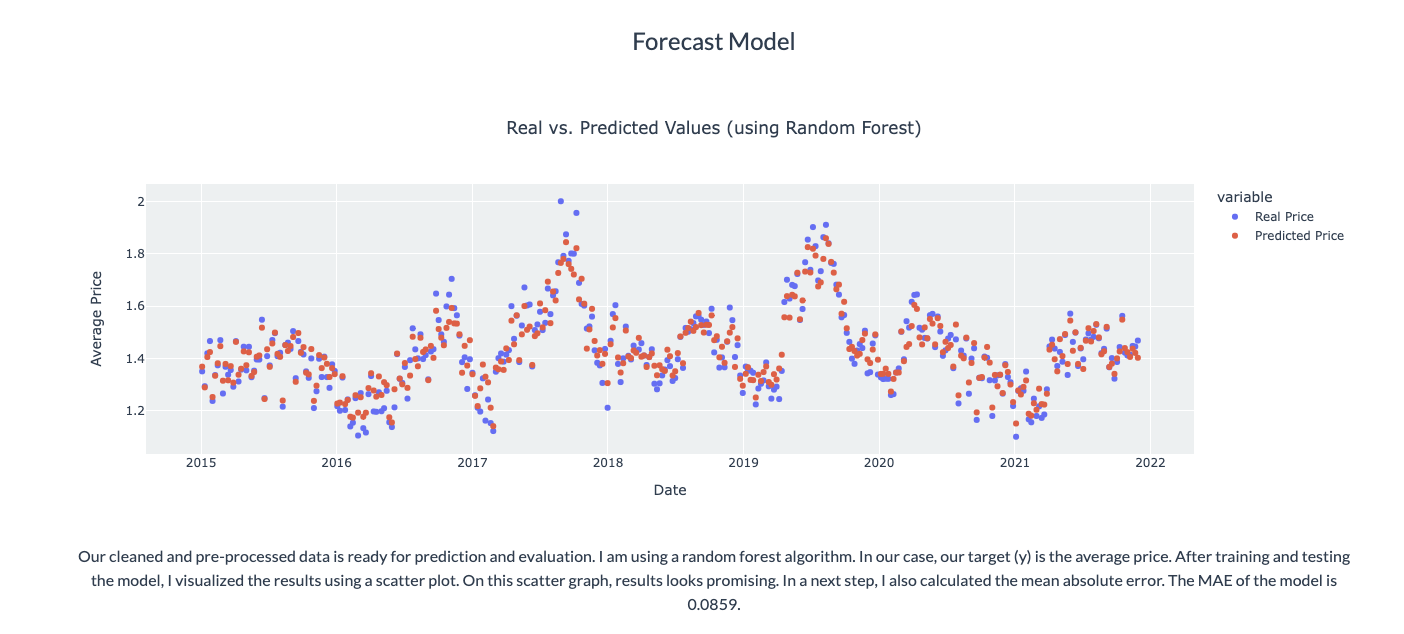 GitHub - Kathrin-92/Analyse_Avocado_Prices: Exploratory Data Analysis ...