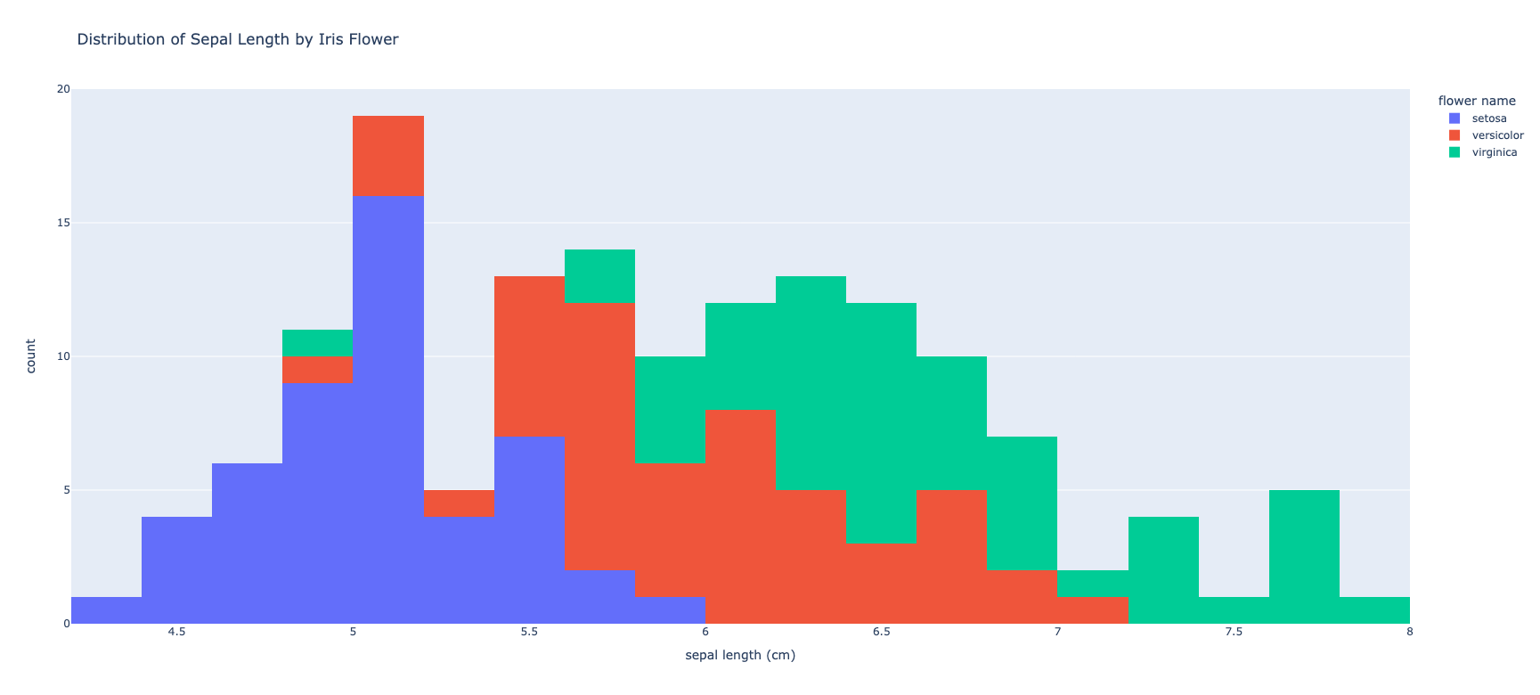 GitHub - Kathrin-92/Exploring-Supervised-Learning: A collection of different exercises in ...