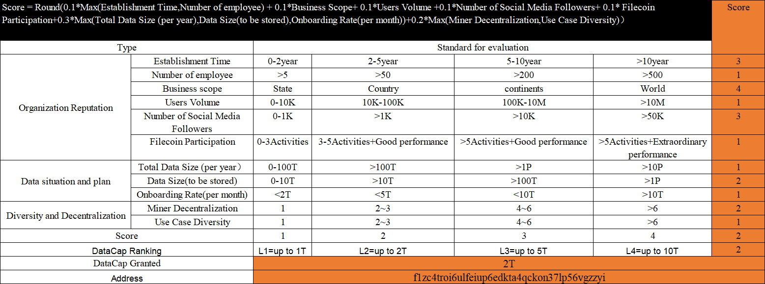 Client Allocation Request for: World of Unreal · Issue #1710 · filecoin-project/filecoin-plus ...