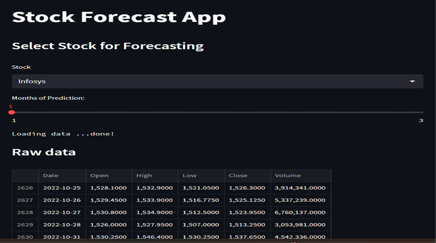 GitHub - Shrawan662000/Stock-Market-Closing-price-prediction