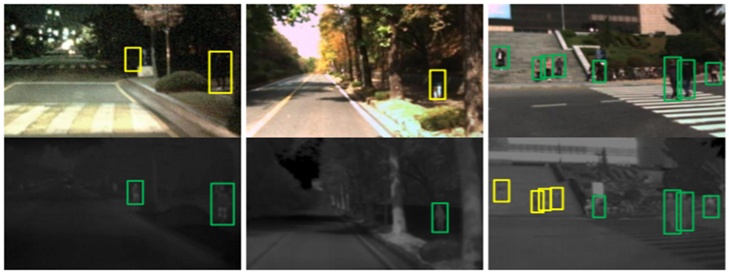 GitHub - yeonx/Pedestrian-Detection